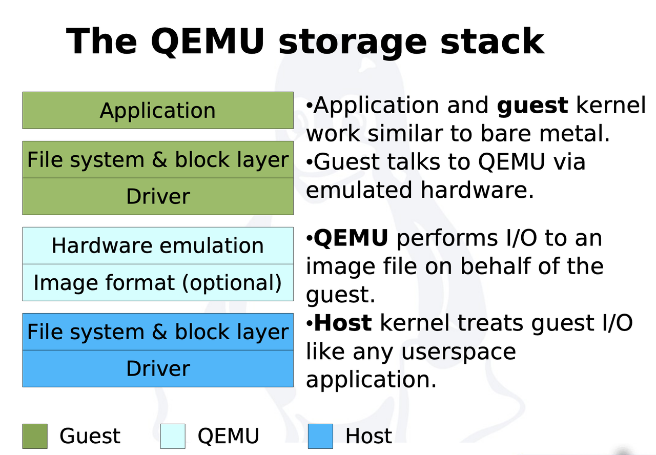 从qemu-virtio到vhost-user_vhost 与 kvm 的事件通信通-CSDN博客