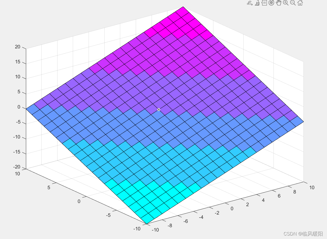 MATLAB 绘制六阶多种颜色图组合的Colorcube_matlab画图6条线6种不同颜色-CSDN博客