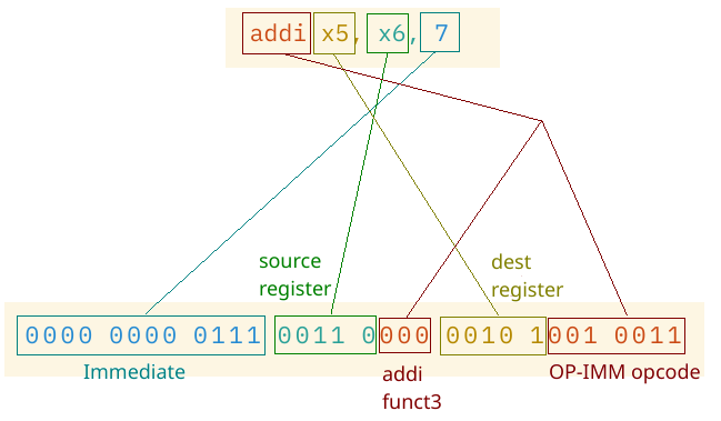RISC-V体系结构的U-Boot引导过程_riscv uboot-CSDN博客