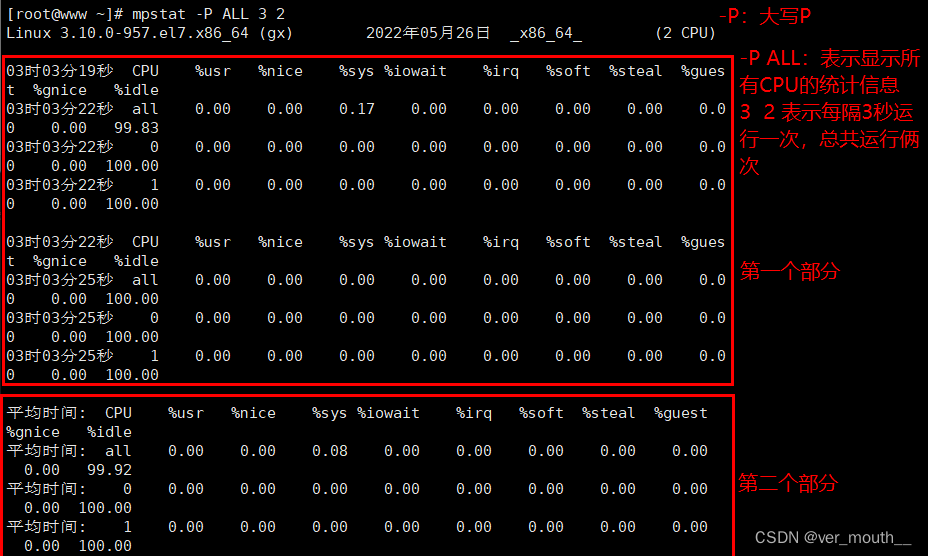 优化命令之mpstat——CPU调优_mpstat 每个cpu-CSDN博客