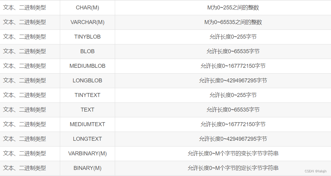 Mysql 面试题int10和char10 Csdn博客 