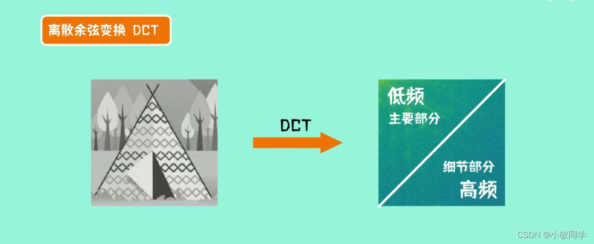 HiDDeN Noise Layer 之 JPEG压缩——基于深度学习的水印生成网络“JPEG压缩模块”详解_jpeg压缩 可微-CSDN博客