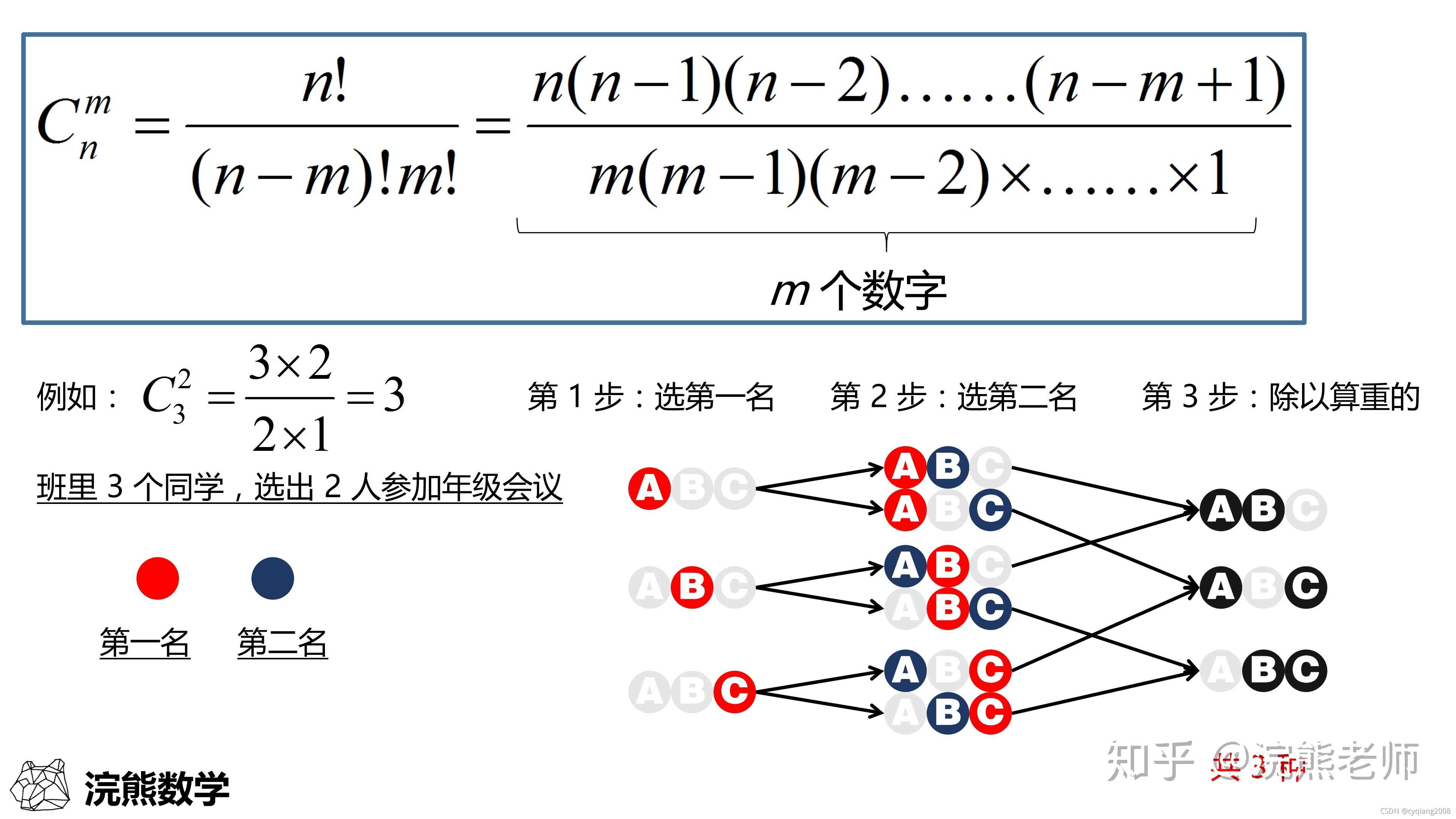 排列组合(数学)排列组合csdncyqiang2008的博客 Csdn博客