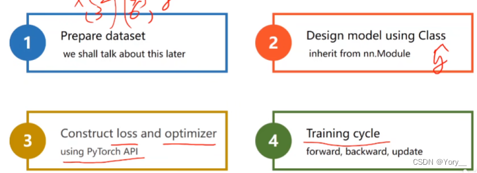 PyTorch深度学习实践之用PyTorch实现线性回归_pytorch线性回归demo-CSDN博客