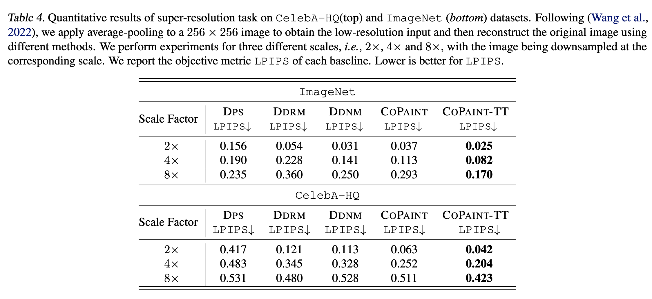 Towards Coherent Image Inpainting Using Denoising Diffusion Implicit Models (Paper reading)-CSDN博客