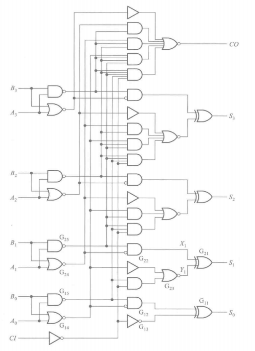 数字电路06--组合逻辑电路_74hc148真值表及功能表_一个不知名的程序员小白的博客-CSDN博客