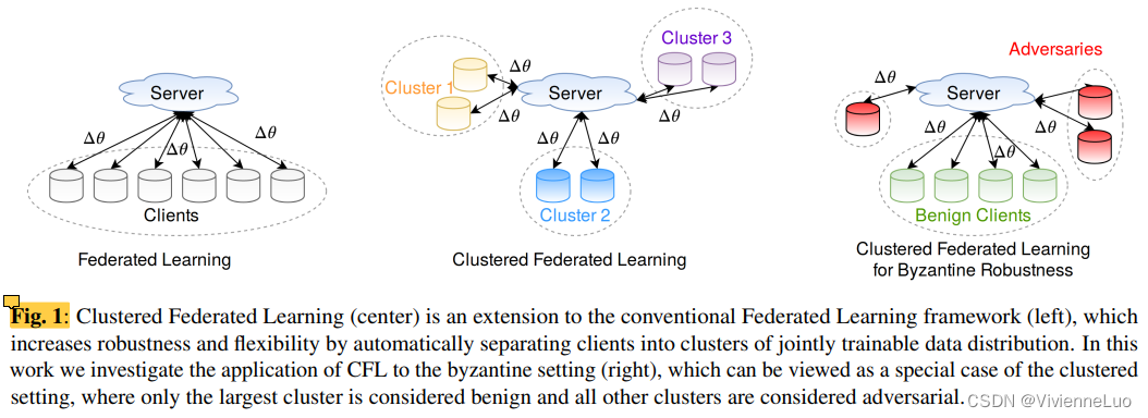 READ-2329 On the Byzantine Robustness of Clustered Federated Learning-CSDN博客
