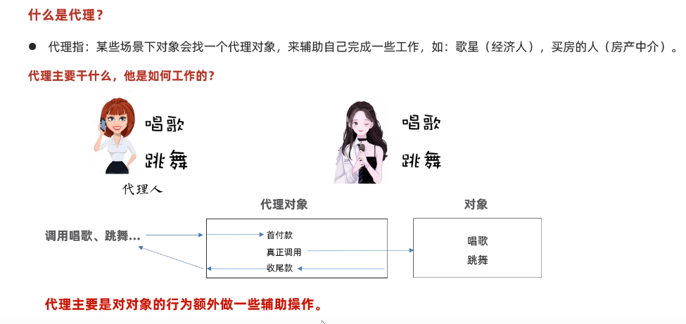 JavaSEProMax(13)单元测试、反射、注解、动态代理_javase测试类-CSDN博客
