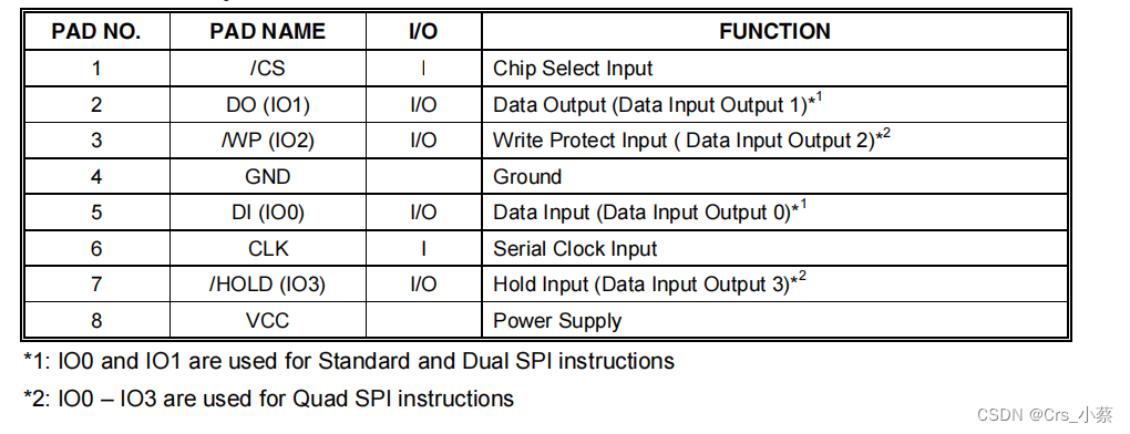 基于stm32hal库 W25qxx Spi读写串行flash实验stm32f1 W25q215 Hal Csdn博客