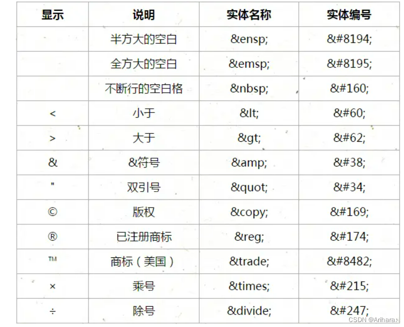 Javascript 变量and数据类型and转义符js And转义符 Csdn博客