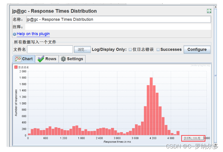 jmeter 常见的性能插件_jmeter response times vs threads是哪个插件-CSDN博客