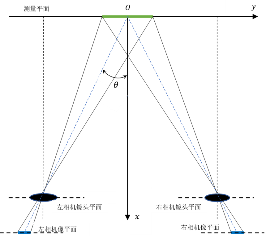 关于粒子图像测速实验的一些小经验_piv实验_渣渣小弟ljg的博客-CSDN博客