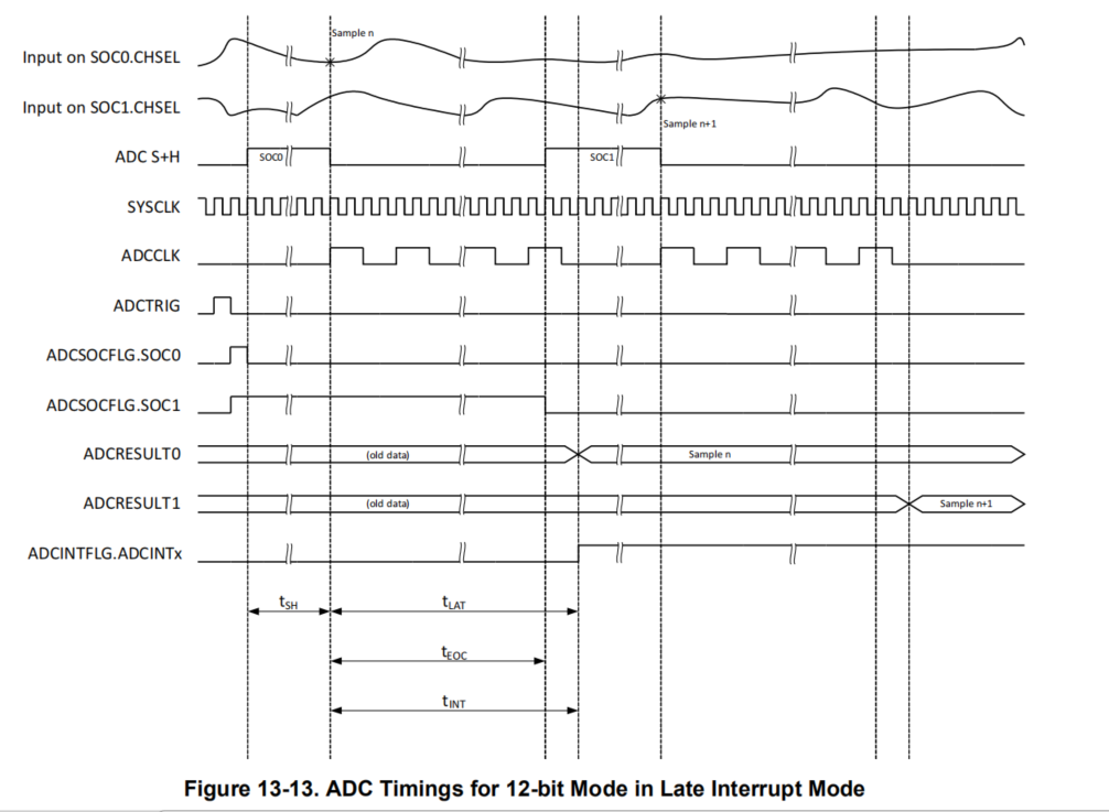TMS320F280049C的ADC 阅读记录_setvref-CSDN博客