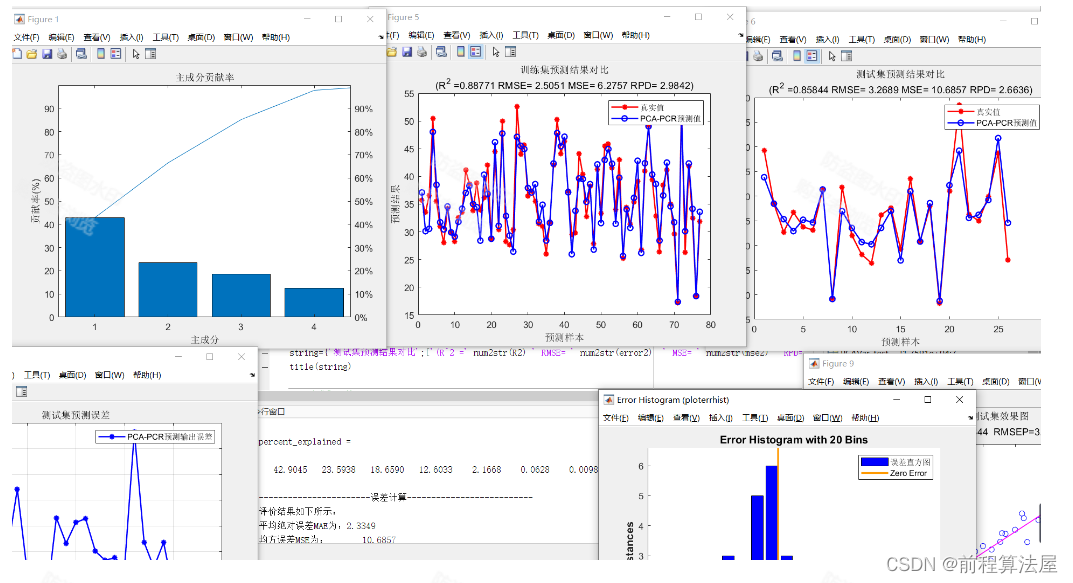 多元回归预测 Matlab基于pca Pcr的主成分回归的数据回归预测,多变量输入模型,matlab代码pcr Matlab Csdn博客