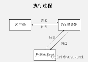 ssm基于Html+css的音乐网站的设计与实现 毕业设计-附源码181627_基于html+css音乐页面设计摘要-CSDN博客