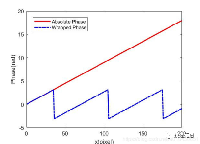 IToF技术原理与核心系统实现分析----ToF技术系列（二）_tof工作原理 csdn 奥比-CSDN博客