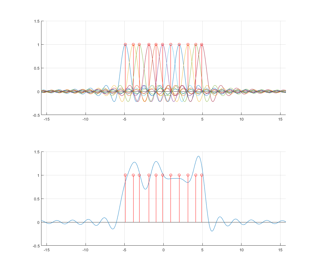 OFDM代码、频率偏移_ofdm 频率偏移-CSDN博客