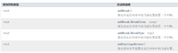 使用XWPF导出word时内容如何换行_xwpfrun 换行-CSDN博客