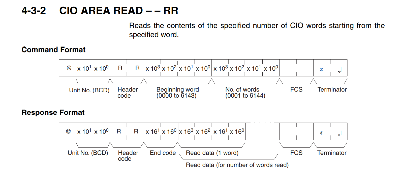 欧姆龙PLC HostLink通讯 C-MODE格式-CSDN博客