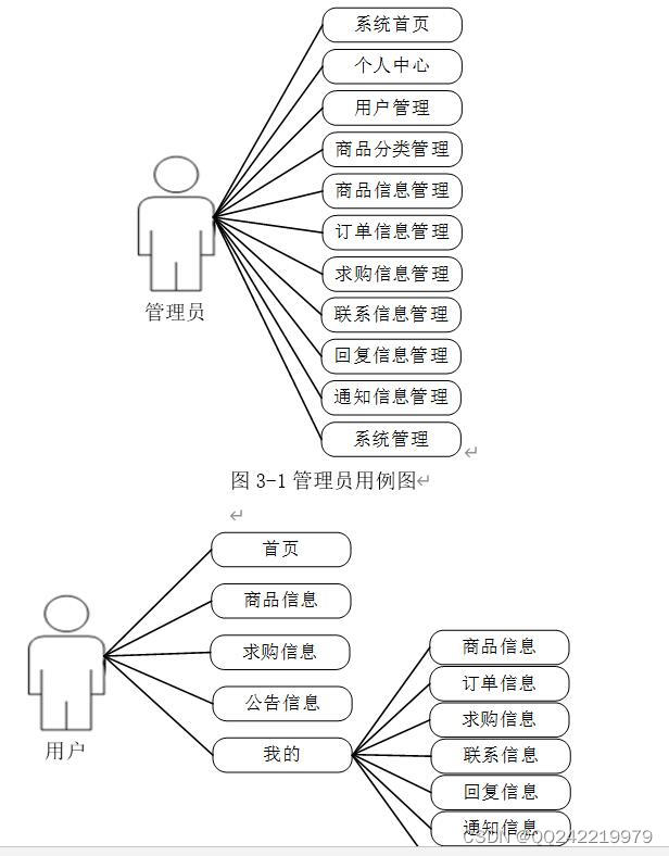 基于微信小程序的校园二手跳蚤市场系统ic9em校园跳蚤市场系统 Csdn博客 