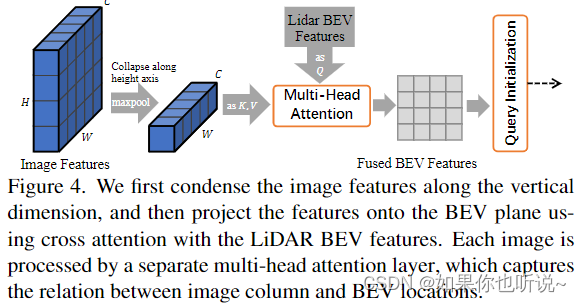 TransFusion: Robust LiDAR-Camera Fusion for 3D Object Detection with Transformers总结_transfusion中 ...