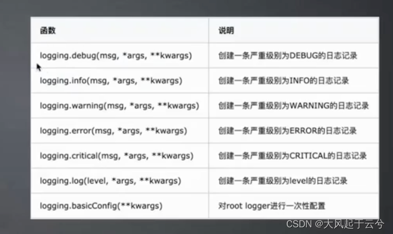 python -常用库及内置内置库_python自带库-CSDN博客