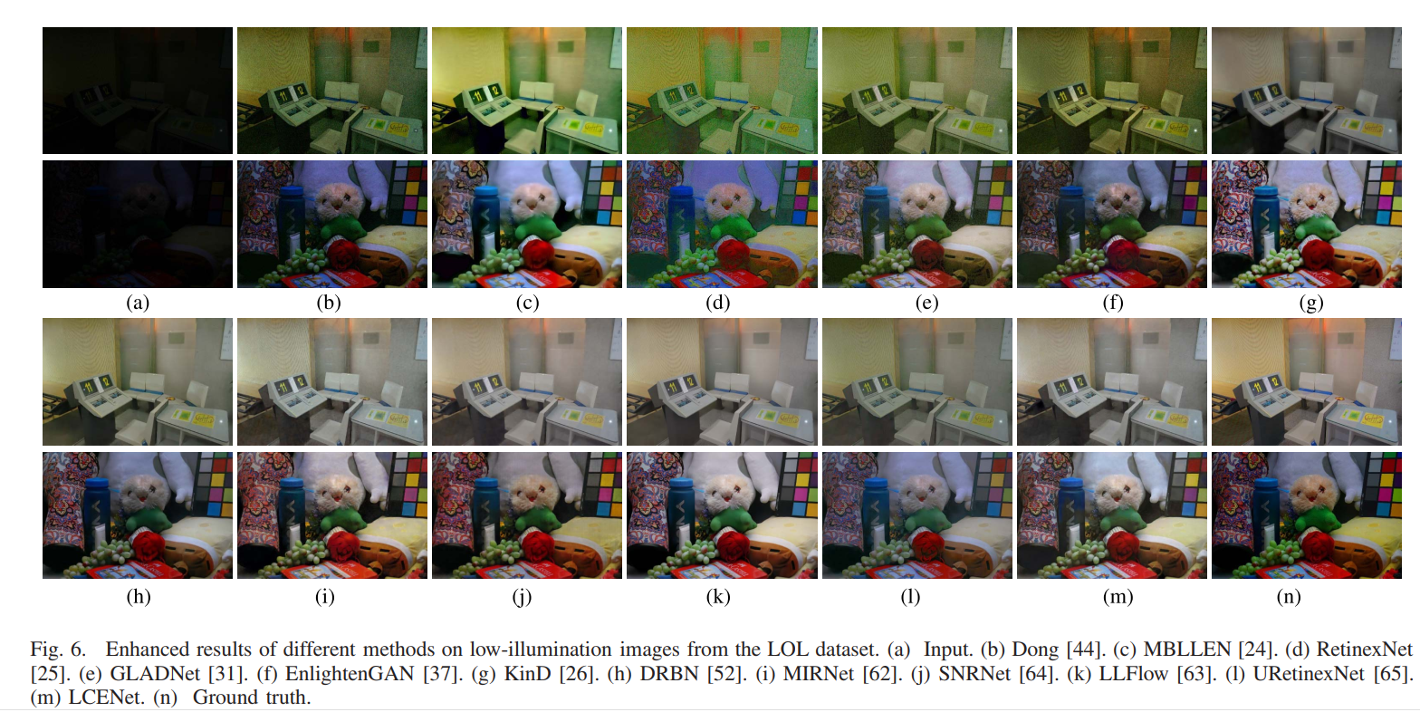 Linear Contrast Enhancement Network for Low-Illumination Image ...
