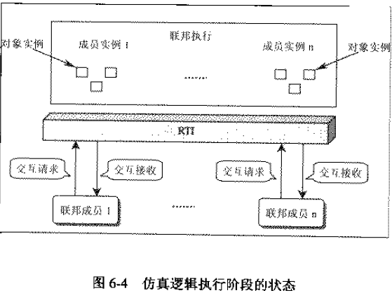 HLA仿真程序设计基础-CSDN博客