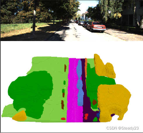 OccFormer: Dual-path Transformer for Vision-based 3D Semantic Occupancy Prediction 论文代码训练与测试-CSDN博客