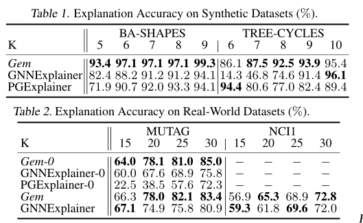 Generative Causal Explanations for Graph Neural Networks-CSDN博客