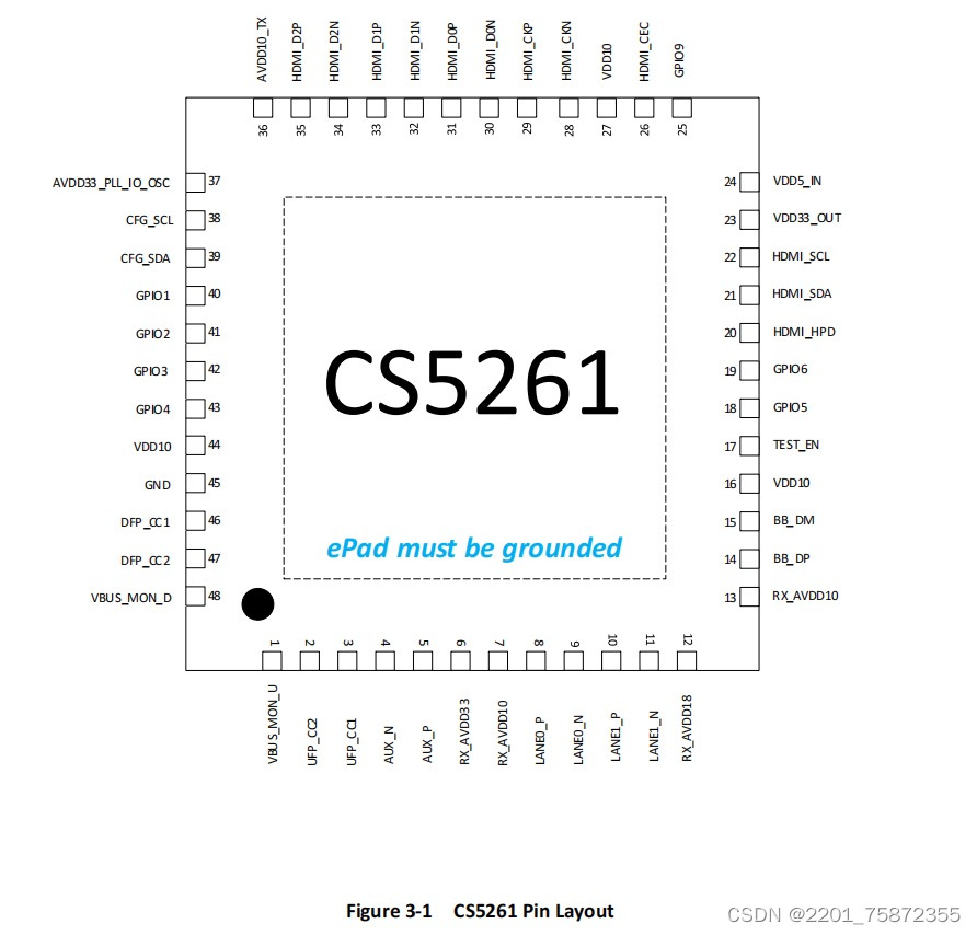 CS5261低bom替代AG9310方案|CS5261Type-C转HDMI4k30Hz-CSDN博客
