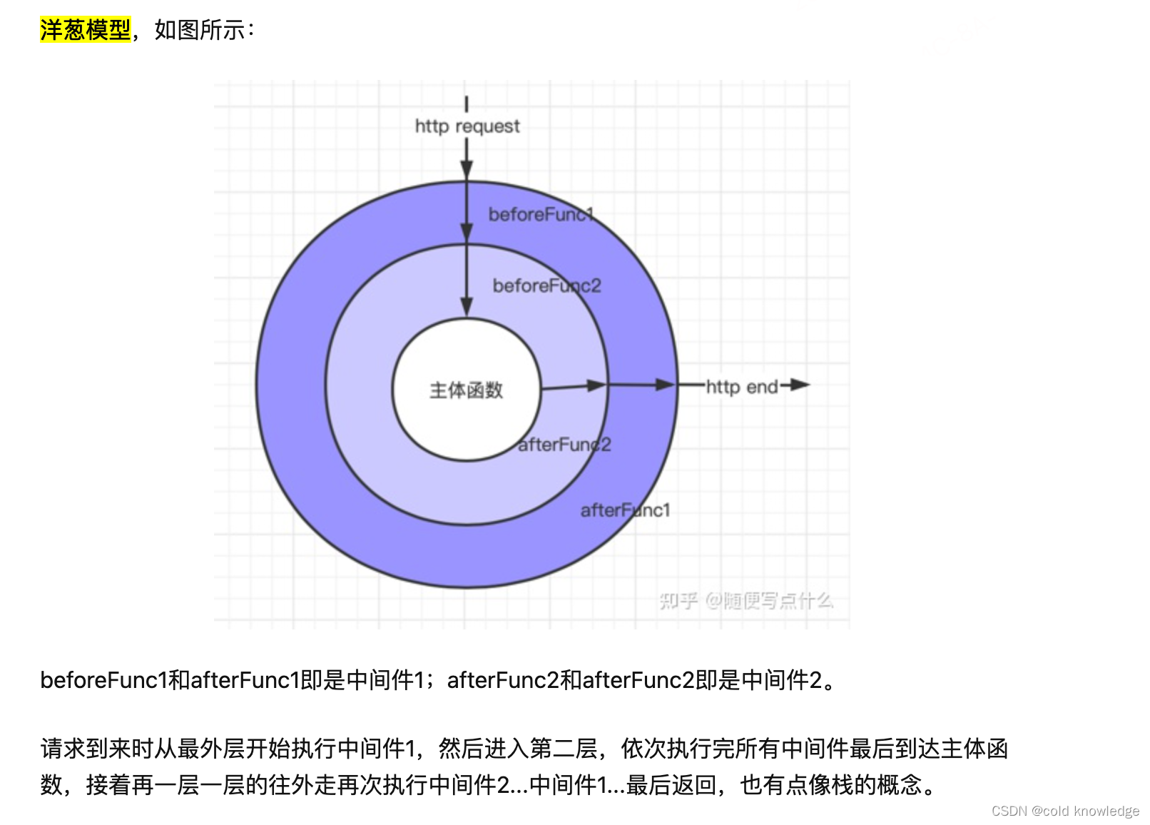 Golang 冷知识 Csdn博客 