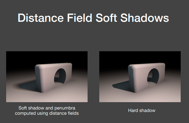 计算机图形学----SDF介绍-CSDN博客