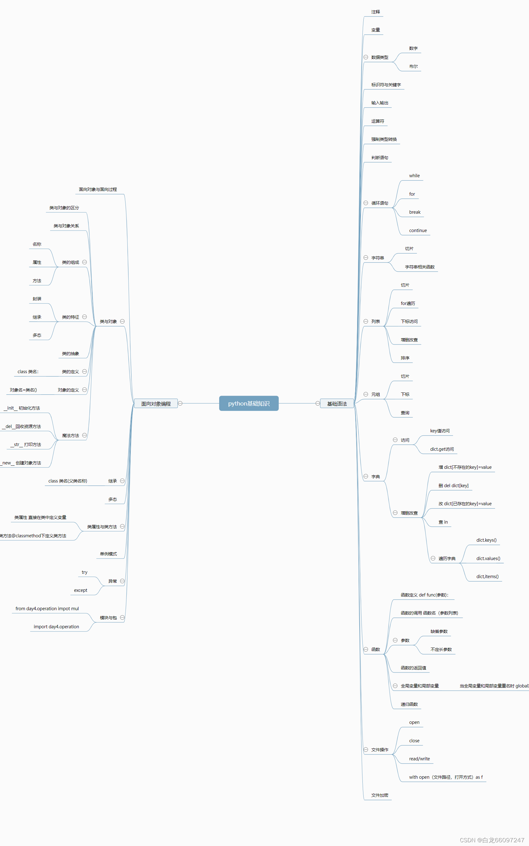 Python基础知识脑图 Csdn博客 