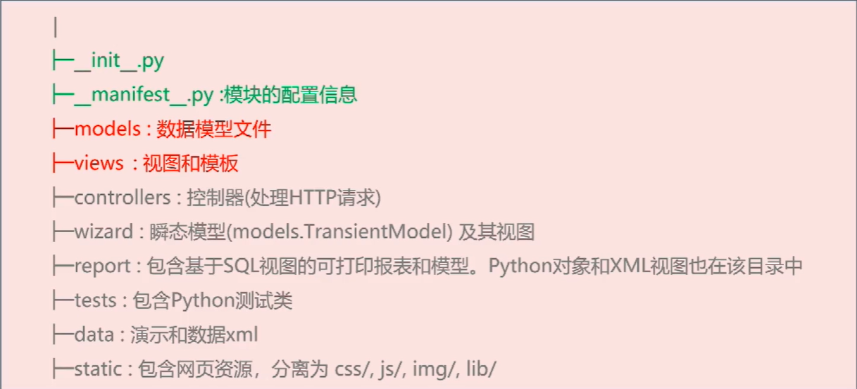 1.odoo13的学习（odoo创建模块）-CSDN博客