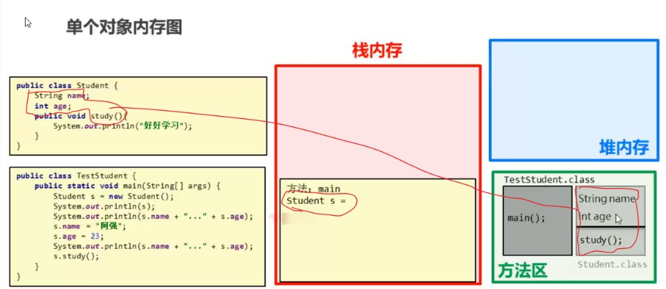 对象内存图；成员变量和局部变量的区别类的局部变量和成员变量内存图 Csdn博客 