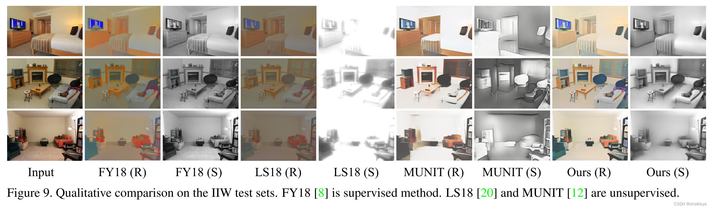 【论文笔记】—本征图像分解—Unsupervised—USI^3^D—2020-CVPR-CSDN博客