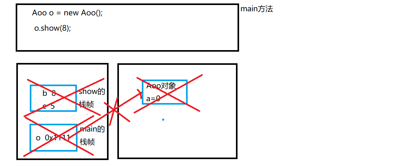 JAVAJAVA内存管理(堆\栈\方法区)_java栈内存如何管理-CSDN博客