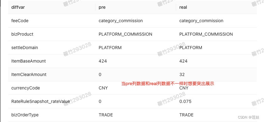 Ant Designandreact Table组件 如何让特定行以特殊样式展示react Antd 给表格某个指定的td加样式 Csdn博客