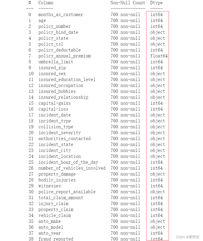 Python机器学习：select_dtypes()筛选特定数据类型的字段_python中怎么看一个字段中筛选需要的类别-CSDN博客