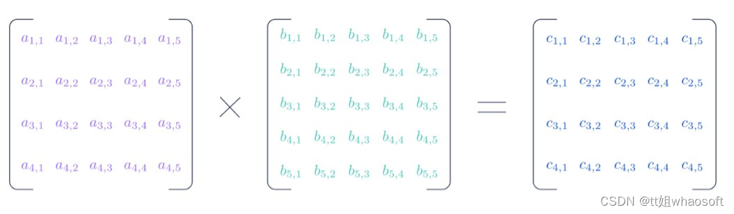 Transformer合集1_transformer inference speed-CSDN博客