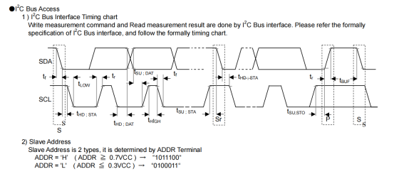 基于51单片机驱动BH1750采集光强度 LCD1602显示_51 h1750-CSDN博客