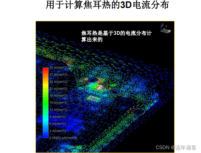 Sigrity PCB PI-SI工具详解_sigrity pi-CSDN博客