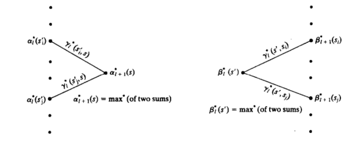 卷积译码之BCJR算法详细介绍-CSDN博客