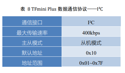 Jetson 使用IIC接口读取TFmini-plus等传感器数据_tfminiplus使用nvidia nx读取数据-CSDN博客
