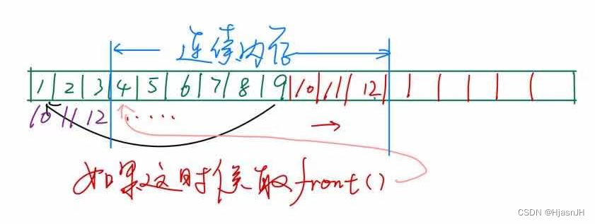 算法：基于ringbuffer的高效环形数组基于数组的循环buffer Csdn Csdn博客