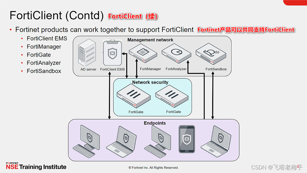 教程篇(7.0) 01. 介绍FortiClient和FortiClient EMS FortiClient EMS Fortinet 网络 ...