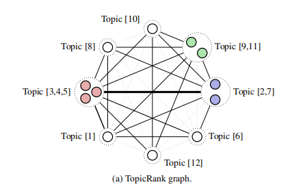 论文阅读上_multipartite graph-CSDN博客