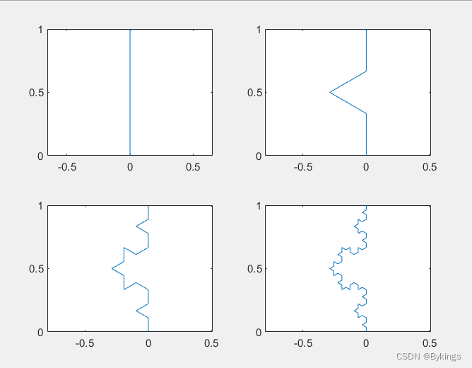 计算物理基础（彭芳麟）_计算物理基础彭芳麟课后答案-CSDN博客
