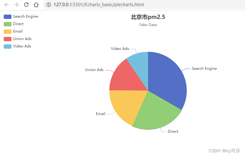 Echarts初始化的getelementbyid与div 标签id的混淆造成的错误问题echarts Getelementbyid Csdn博客